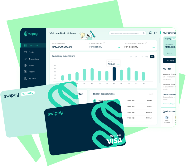 Corporate Prepaid Card - Swipey