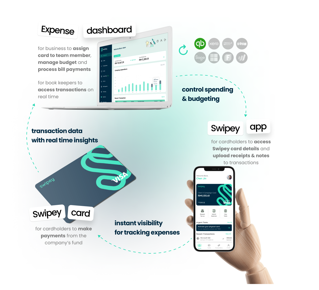 Mobile app Solution for Modern Business - Swipey