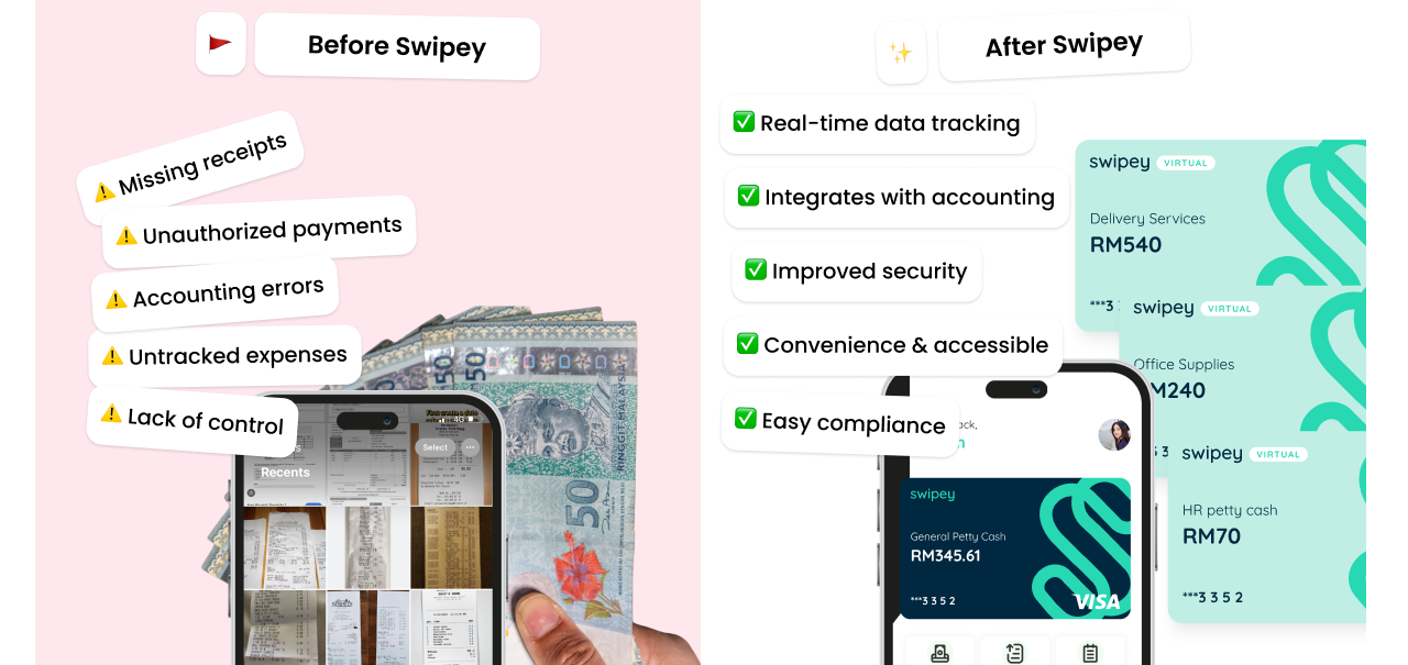 Digital Petty Cash - Swipey